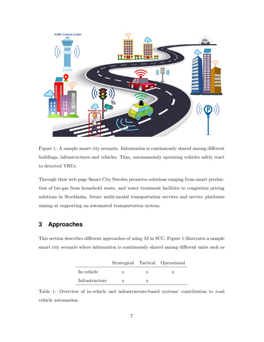 AI perspectives in Smart Cities and Communities to enable road vehicle ...