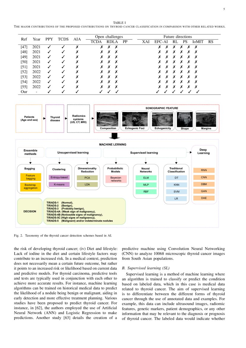 AI in Thyroid Cancer Diagnosis: Techniques, Trends, and Future ...