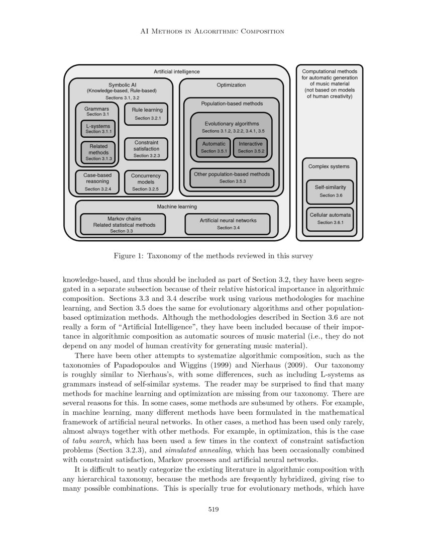 AI Methods in Algorithmic Composition: A Comprehensive Survey | DeepAI