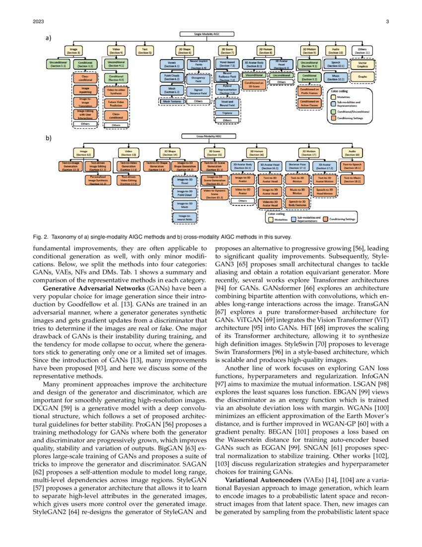 AIGC for Various Data Modalities: A Survey | DeepAI