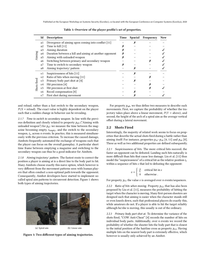 Aim Low, Shoot High: Evading Aimbot Detectors by Mimicking User ...