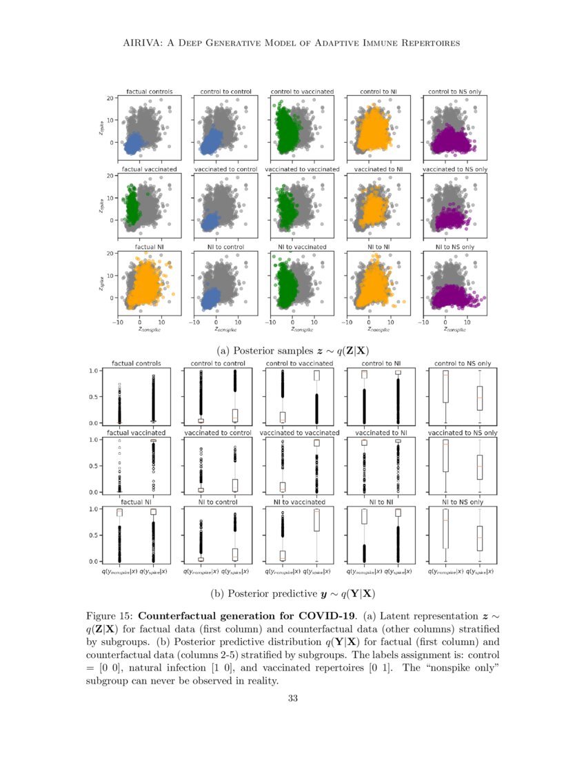AIRIVA: A Deep Generative Model of Adaptive Immune Repertoires | DeepAI