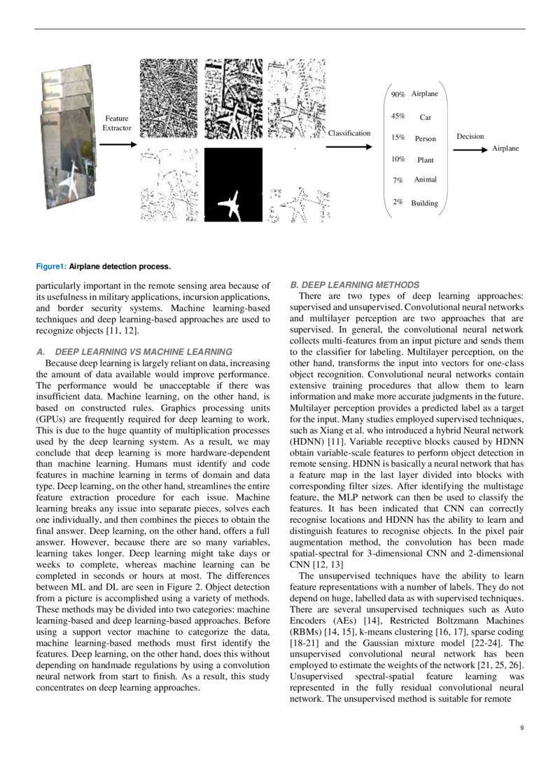 Airplane Type Identification Based on Mask RCNN and Drone Images | DeepAI