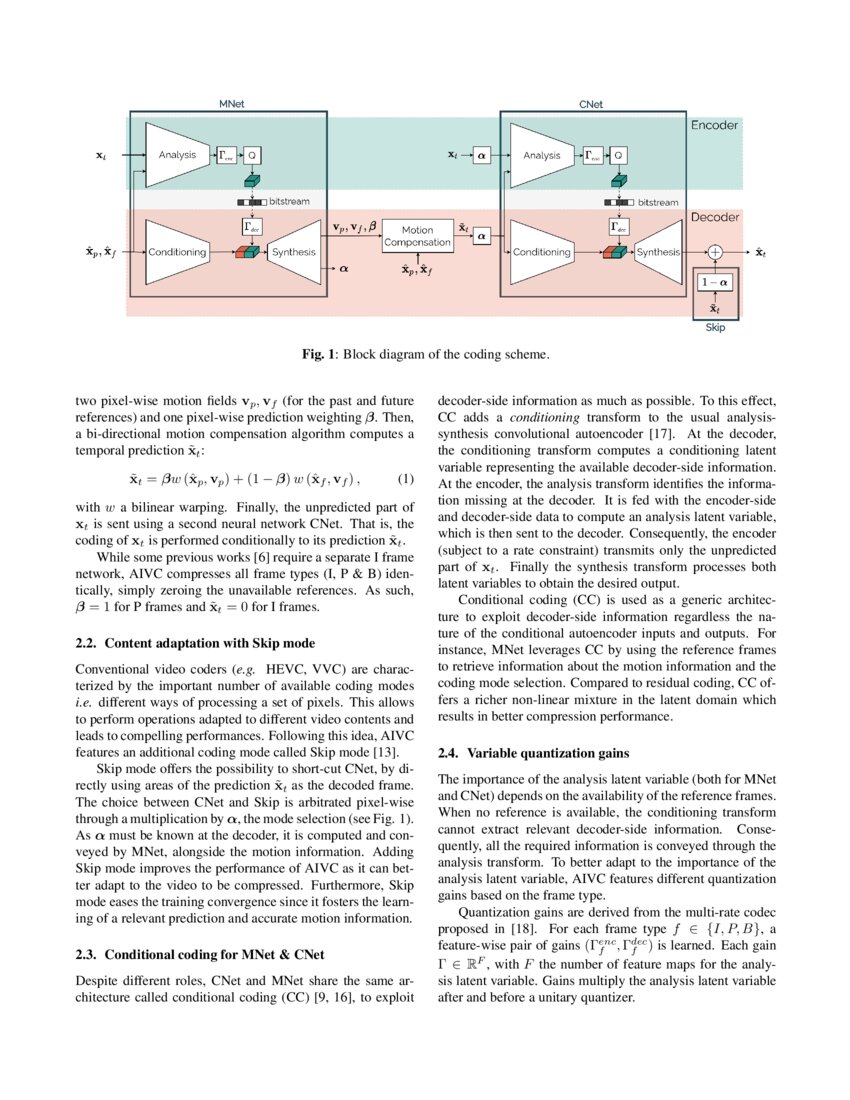 AIVC: Artificial Intelligence based Video Codec | DeepAI