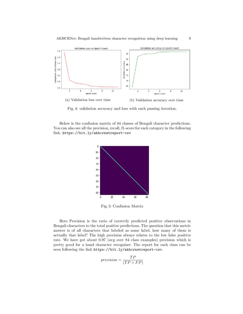 Akhcrnet Bengali Handwritten Character Recognition Using Deep Learning