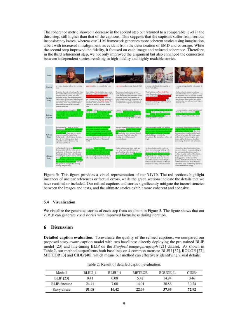 Album Storytelling with Iterative Story-aware Captioning and Large Language Models | DeepAI