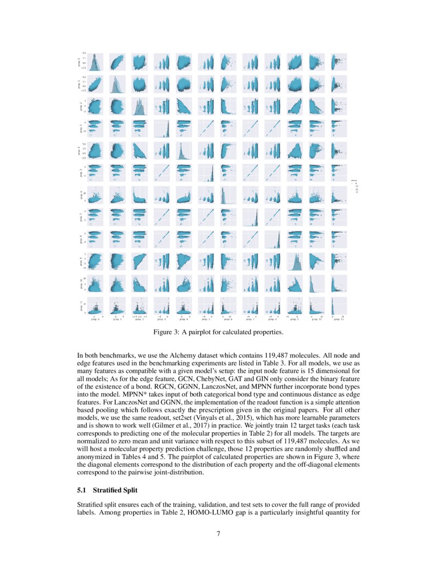 Alchemy: A Quantum Chemistry Dataset for Benchmarking AI Models | DeepAI