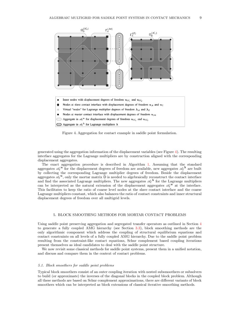Algebraic Multigrid Methods For Saddle Point Systems Arising From Mortar Contact Formulations 