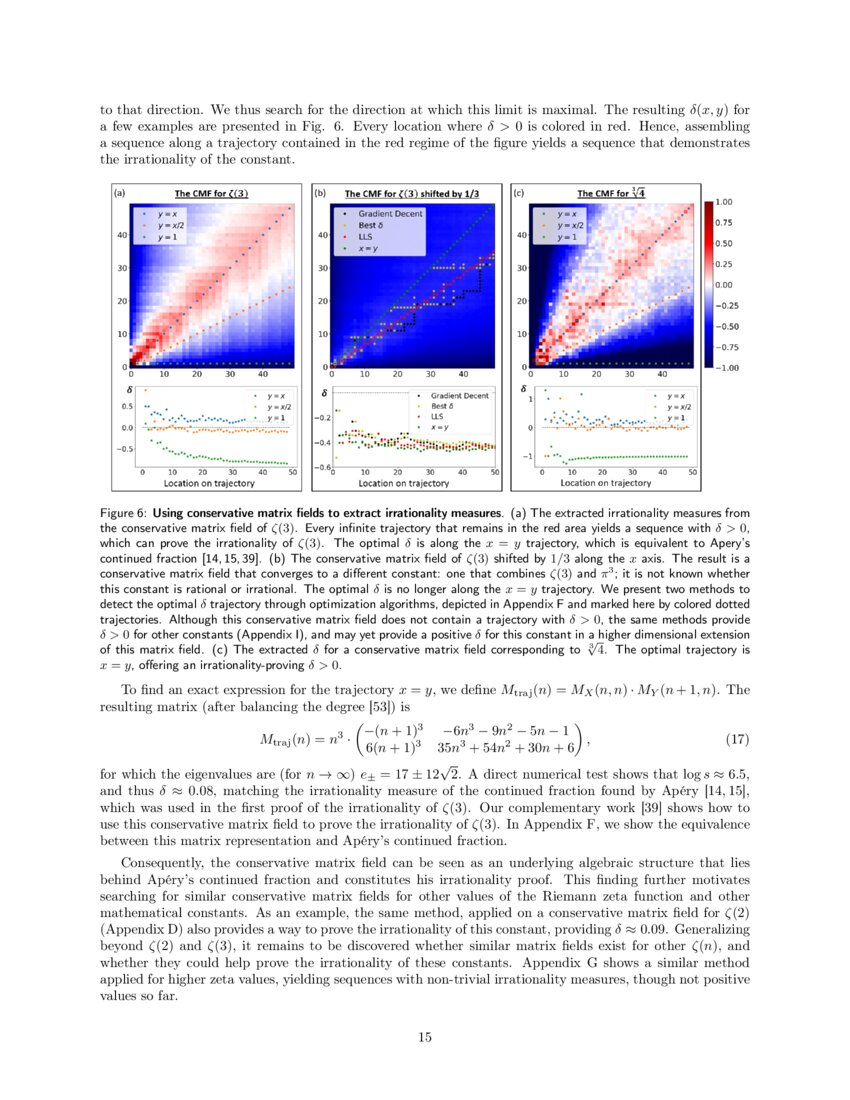 Algorithm-assisted discovery of an intrinsic order among mathematical constants | DeepAI
