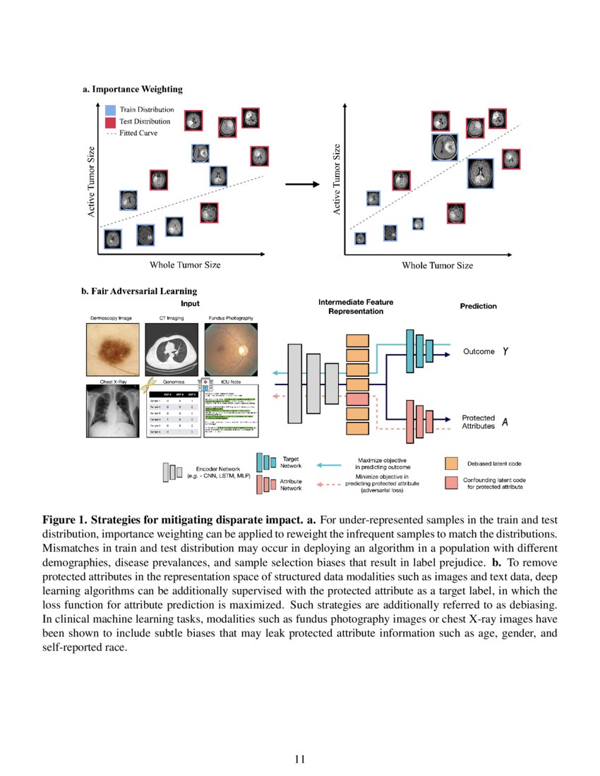 Algorithm Fairness in AI for Medicine and Healthcare | DeepAI
