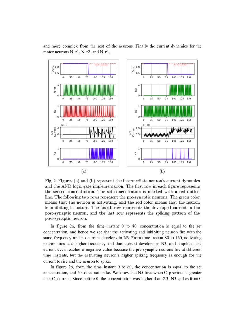 Algorithm For 3d Chemotaxis Using Spiking Neural Network Deepai 