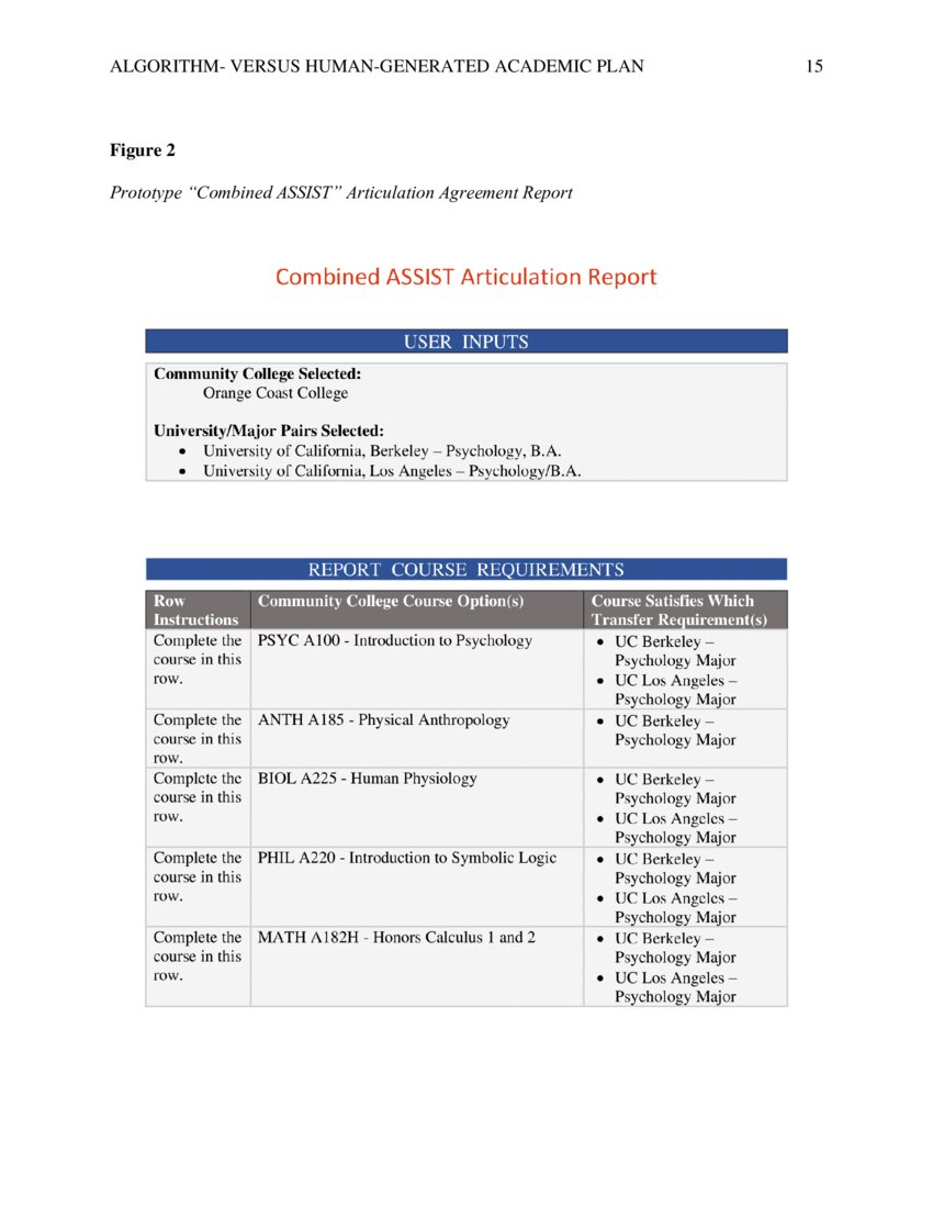 Algorithm Generated Versus Human Generated Academic Plans Determining Optimality From Community
