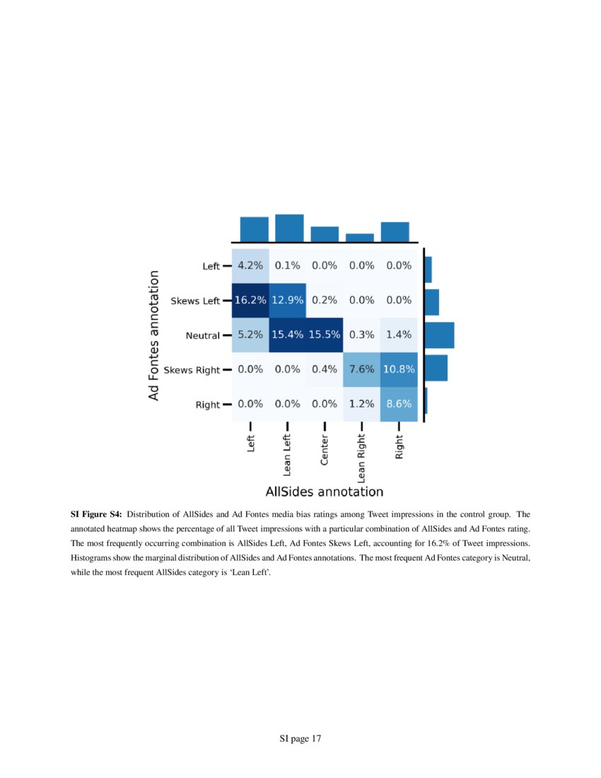 Algorithmic Amplification of Politics on Twitter | DeepAI