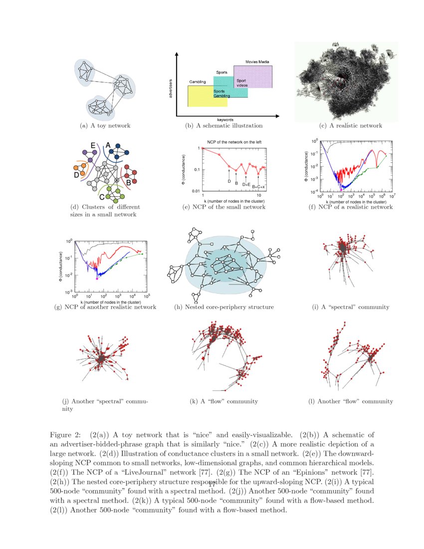 Algorithmic And Statistical Perspectives On Large Scale Data Analysis
