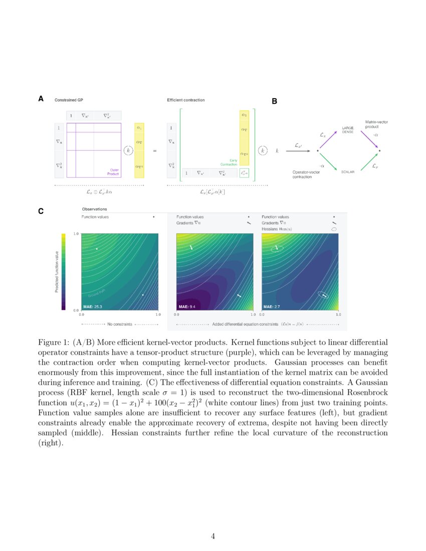Algorithmic Differentiation for Automatized Modelling of Machine Learned Force Fields | DeepAI
