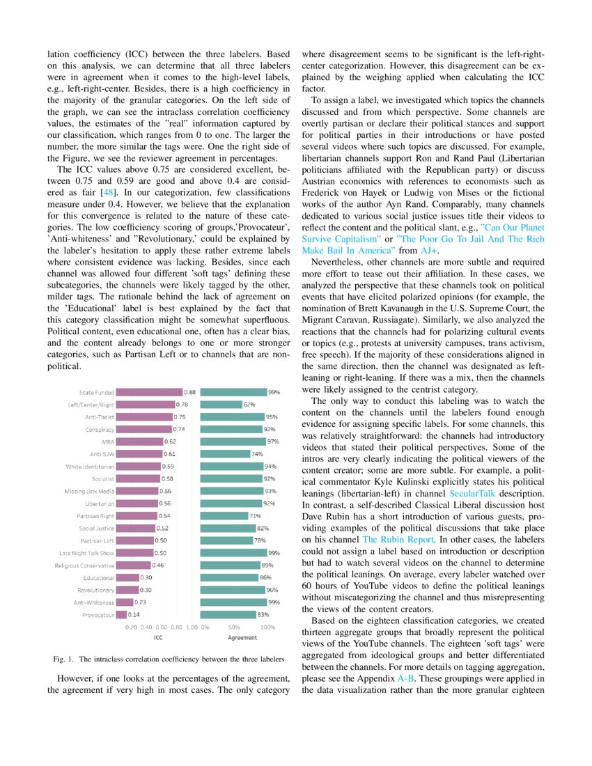 Algorithmic Extremism: Examining YouTube's Rabbit Hole of ...