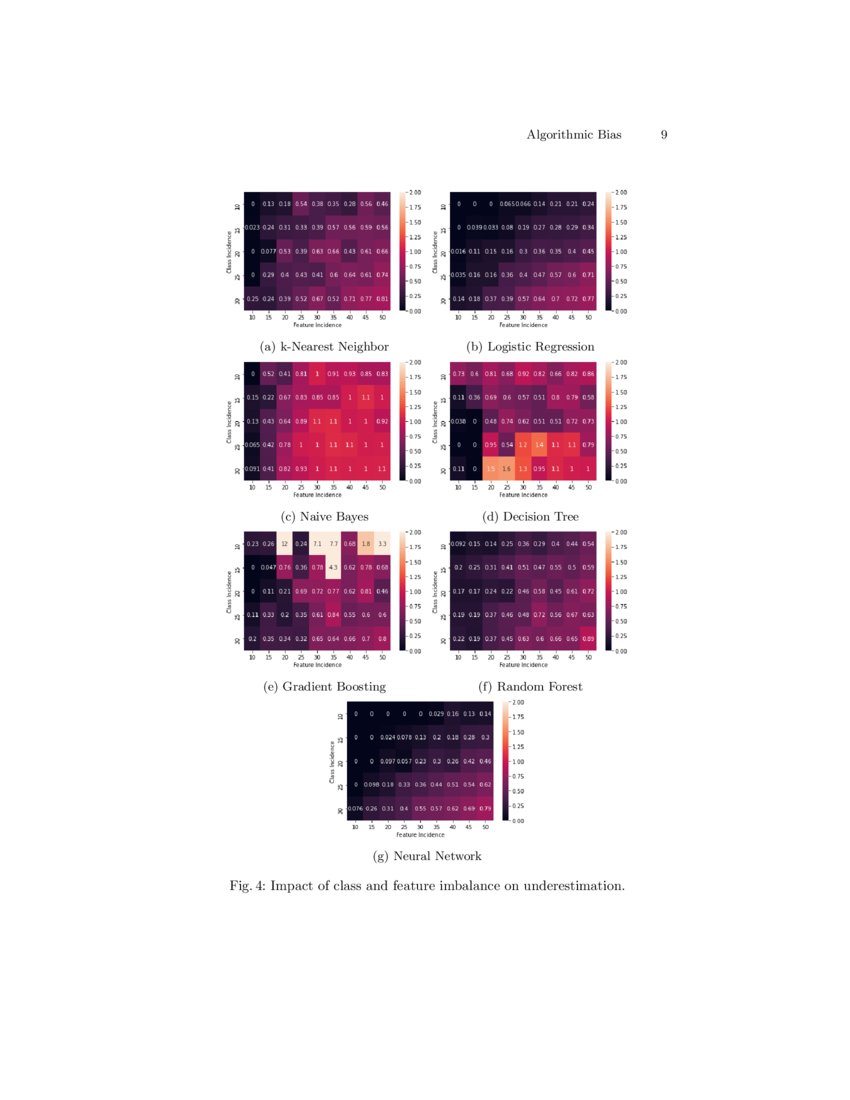 Algorithmic Factors Influencing Bias in Machine Learning | DeepAI