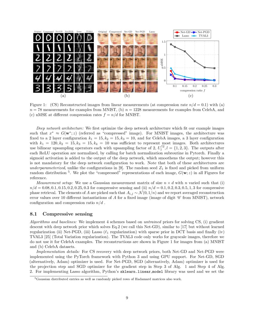 Algorithmic Guarantees for Inverse Imaging with Untrained Network Priors | DeepAI