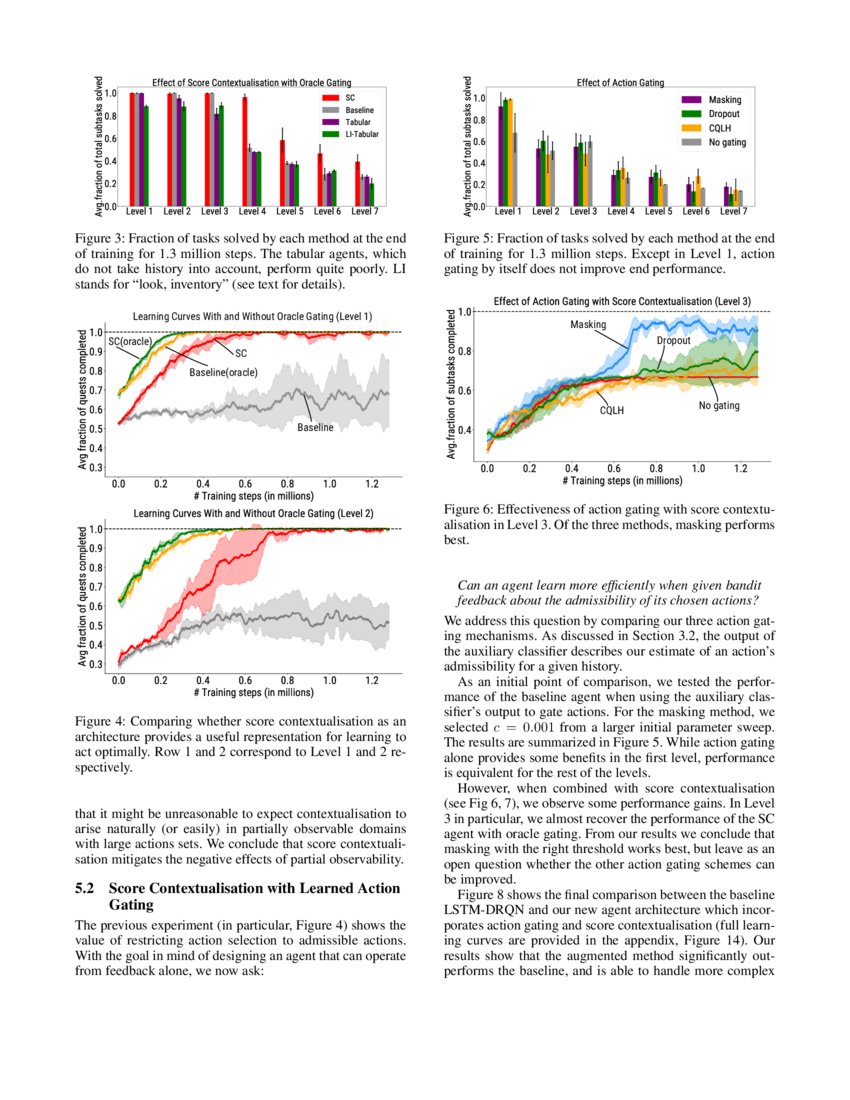 Algorithmic Improvements for Deep Reinforcement Learning applied to ...