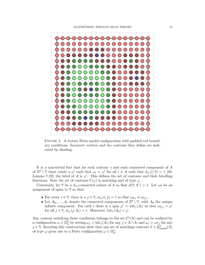 Algorithmic Pirogov-Sinai theory | DeepAI