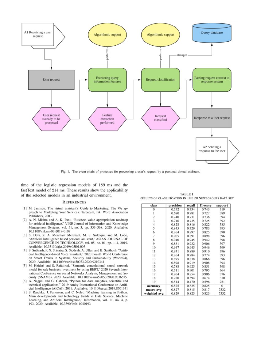Algorithmic support of a personal virtual assistant for automating the processing of client ...