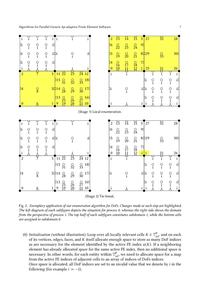 Algorithms for Parallel Generic hp-adaptive Finite Element Software | DeepAI