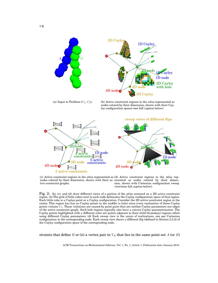 Algorithmxxx Efficient Atlasing And Search Of Configuration Spaces Of