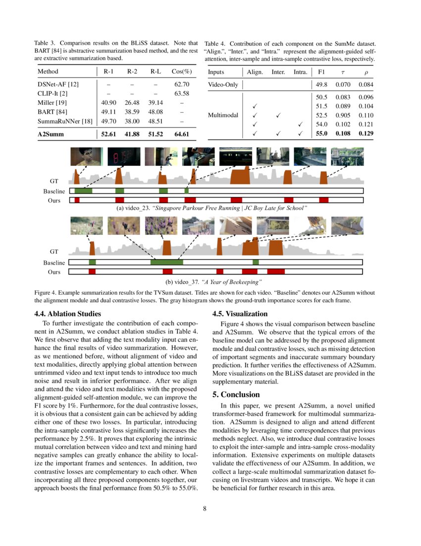 Align And Attend Multimodal Summarization With Dual Contrastive Losses