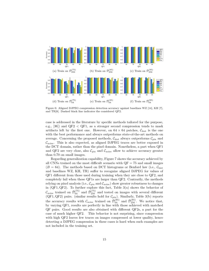 Aligned And Non Aligned Double Jpeg Detection Using Convolutional