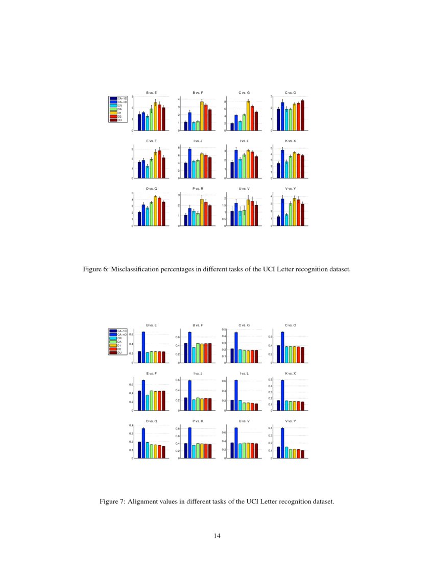 Alignment Based Kernel Learning with a Continuous Set of Base Kernels | DeepAI