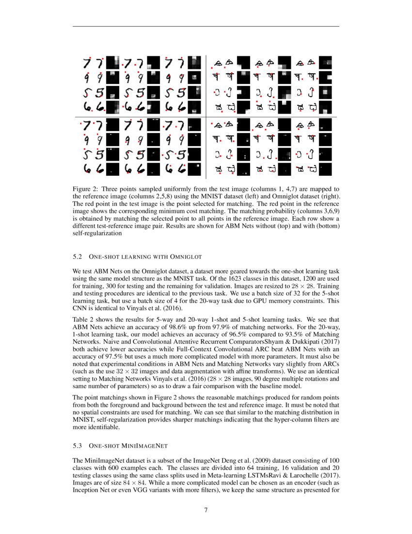 Alignment Based Matching Networks For One Shot Classification And Open Set Recognition Deepai