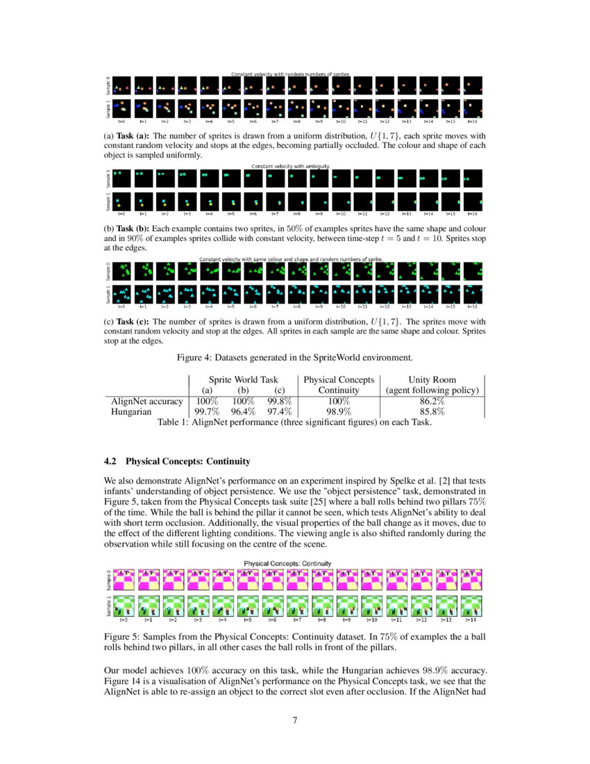 AlignNet: Unsupervised Entity Alignment | DeepAI