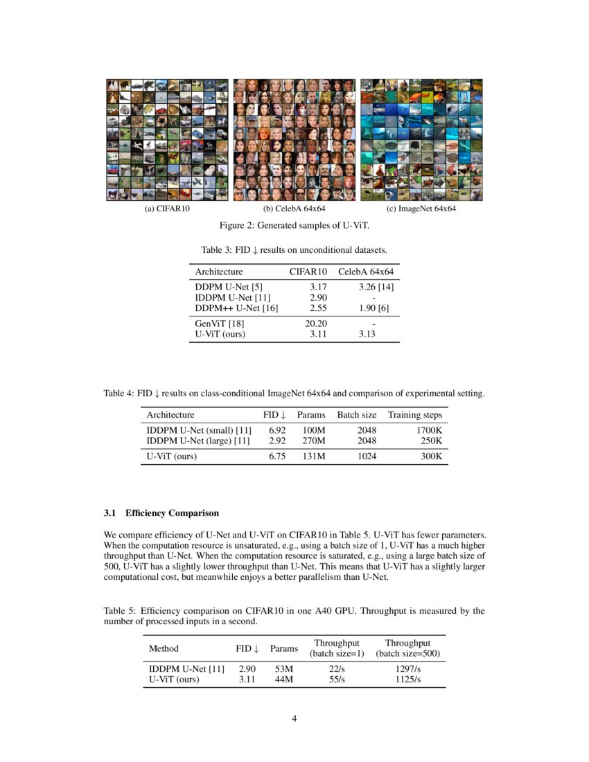 All Are Worth Words A Vit Backbone For Score Based Diffusion Models Deepai