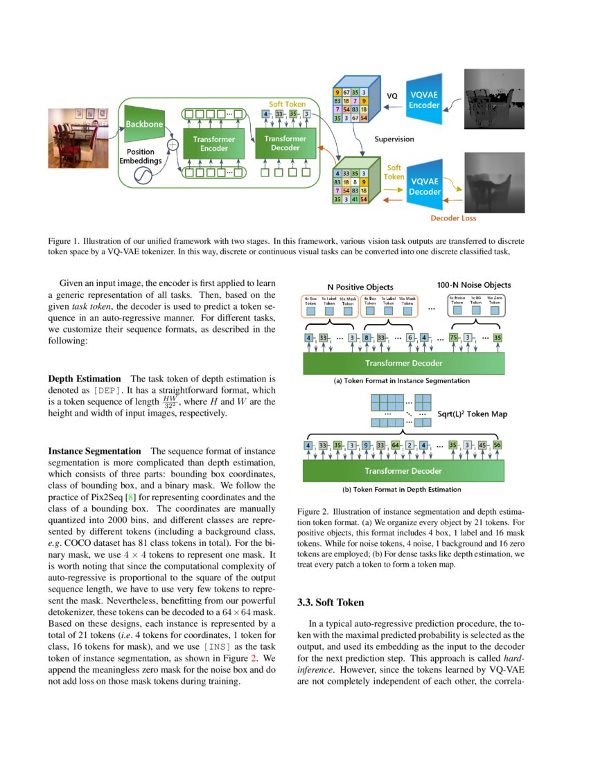 All In Tokens Unifying Output Space Of Visual Tasks Via Soft Token 6169