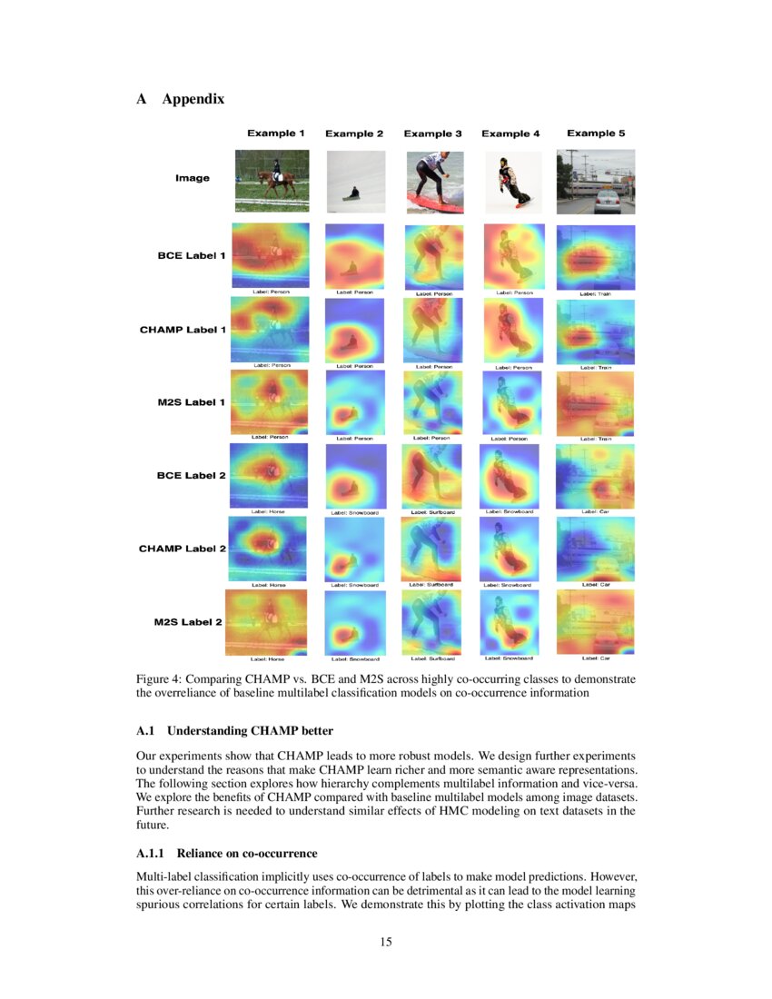 All Mistakes Are Not Equal: Comprehensive Hierarchy Aware Multi-label ...