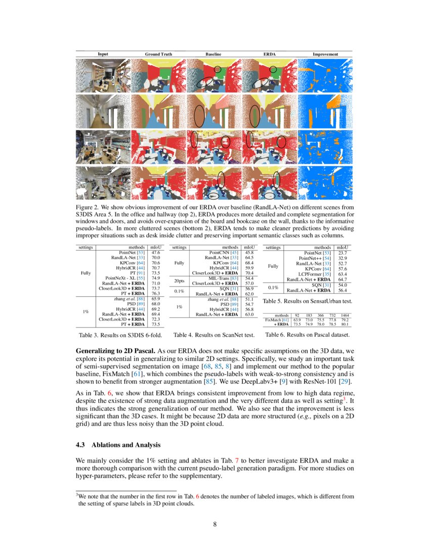 All Points Matter: Entropy-Regularized Distribution Alignment for ... All Points Matter: Entropy-Regularized Distribution Alignment for ...