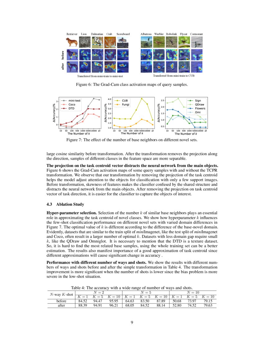 Alleviating the Sample Selection Bias in Few-shot Learning by Removing Projection to the ...