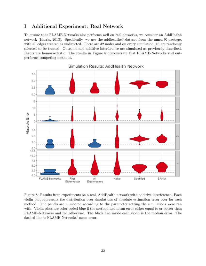 Almost-Matching-Exactly for Treatment Effect Estimation under Network Interference | DeepAI
