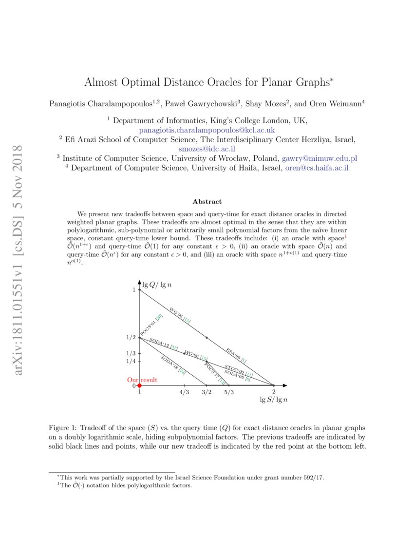 Almost Optimal Distance Oracles For Planar Graphs Deepai 