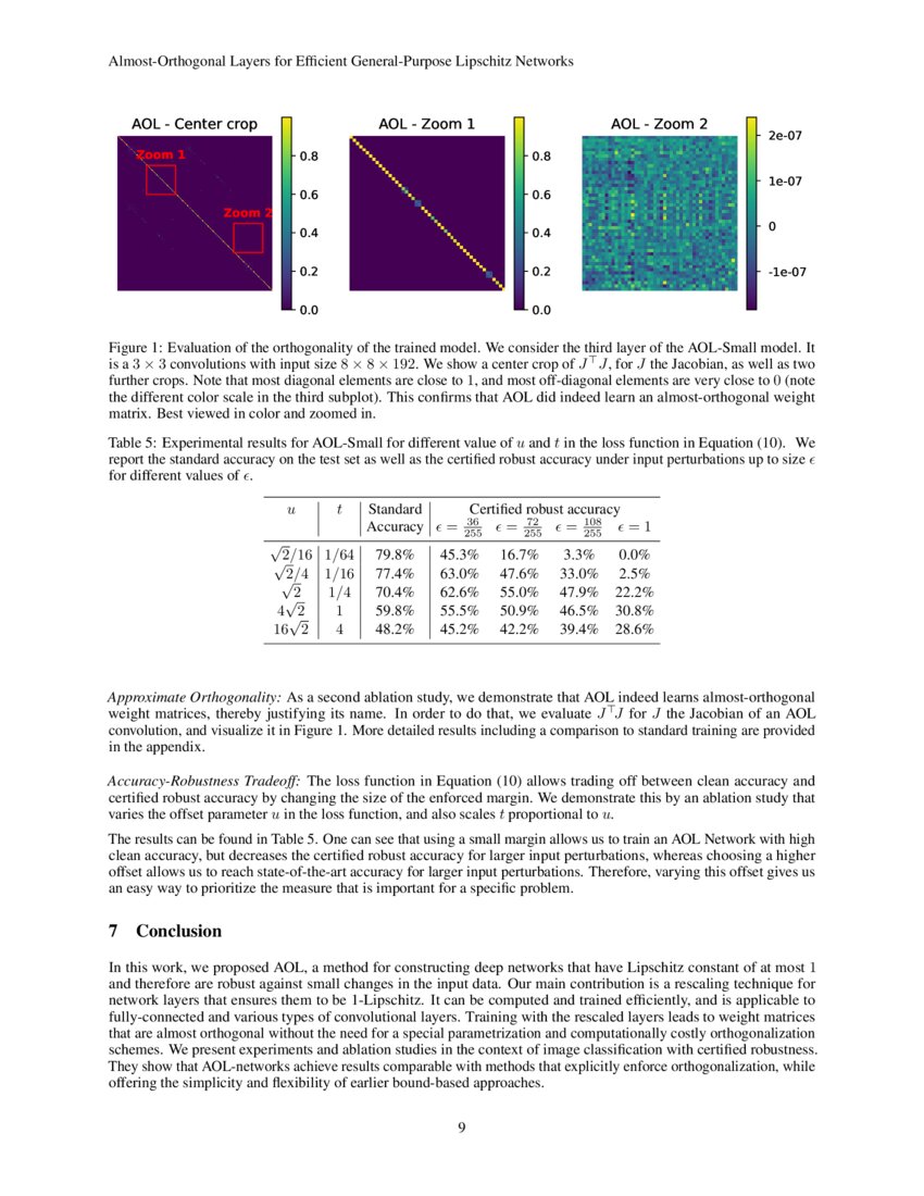 Almost-Orthogonal Layers for Efficient General-Purpose Lipschitz Networks | DeepAI