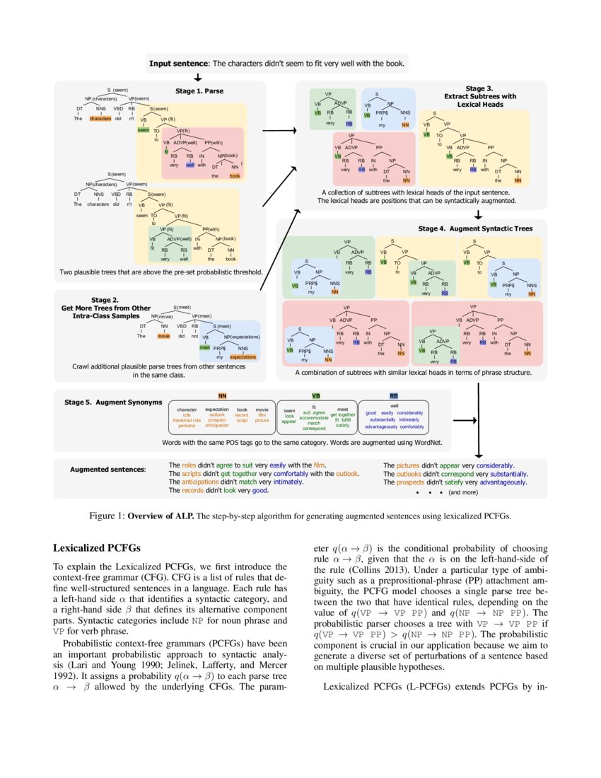 Alp Data Augmentation Using Lexicalized Pcfgs For Few Shot Text Classification Deepai