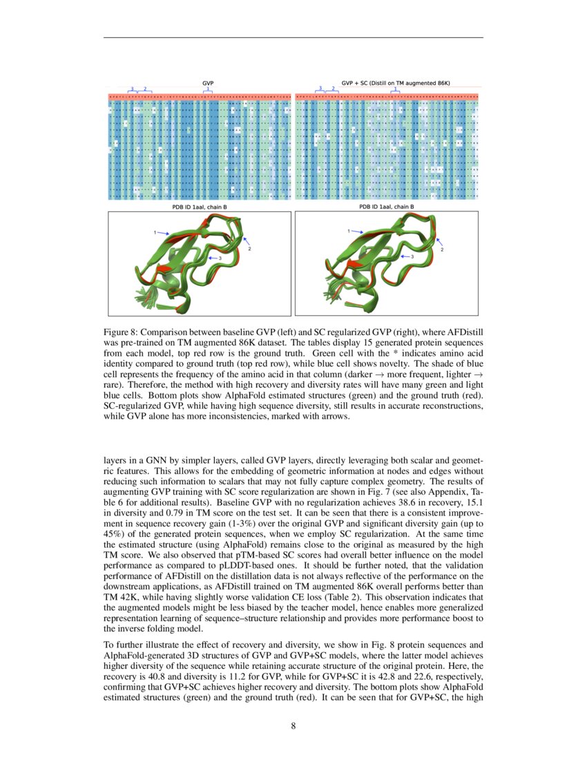 AlphaFold Distillation for Improved Inverse Protein Folding | DeepAI