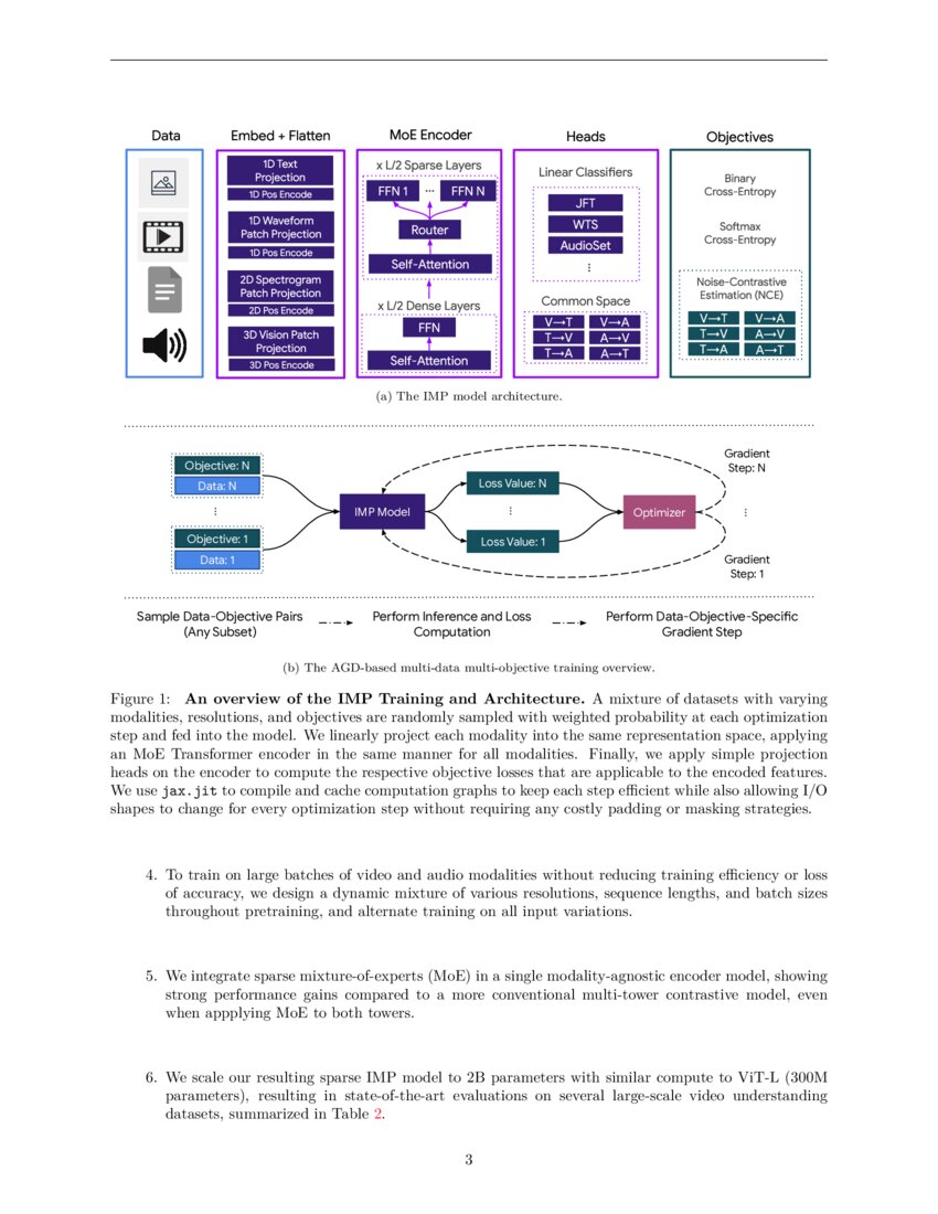 Alternating Gradient Descent and Mixture-of-Experts for Integrated Multimodal Perception | DeepAI