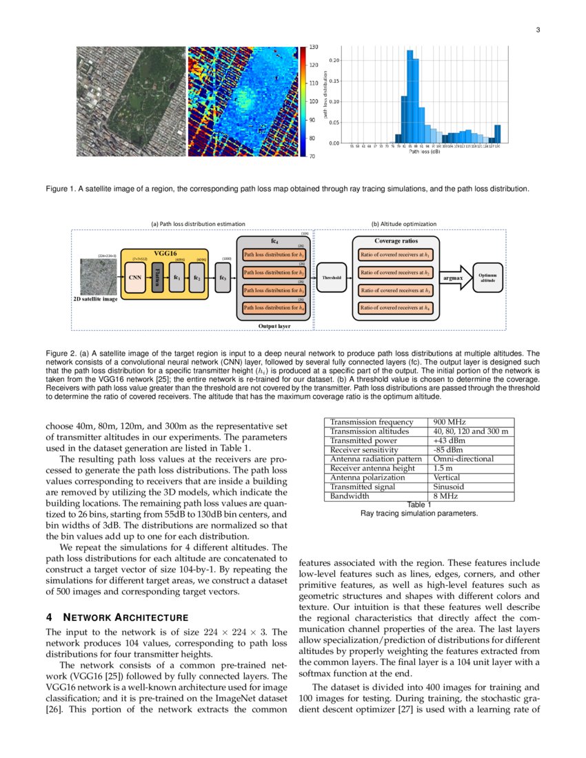 Altitude Optimization of UAV Base Stations from Satellite Images Using ...