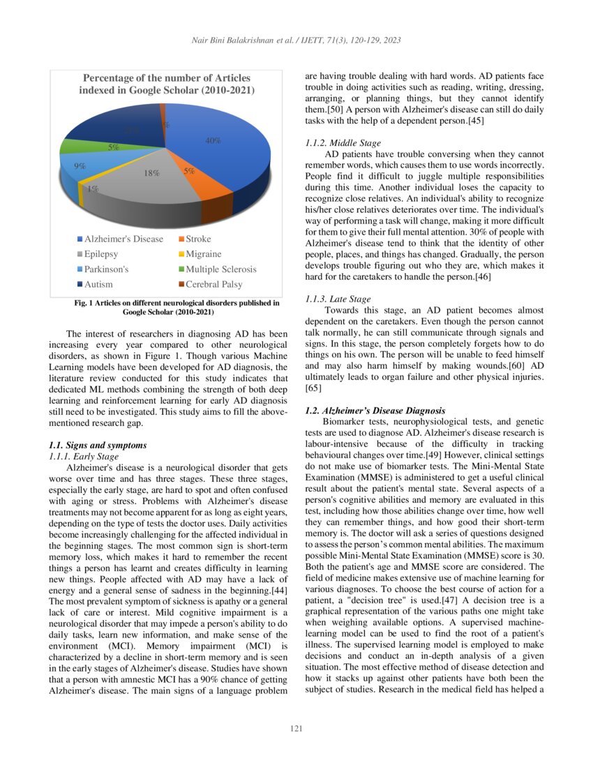 Alzheimers Disease Diagnosis Using Machine Learning A Review Deepai