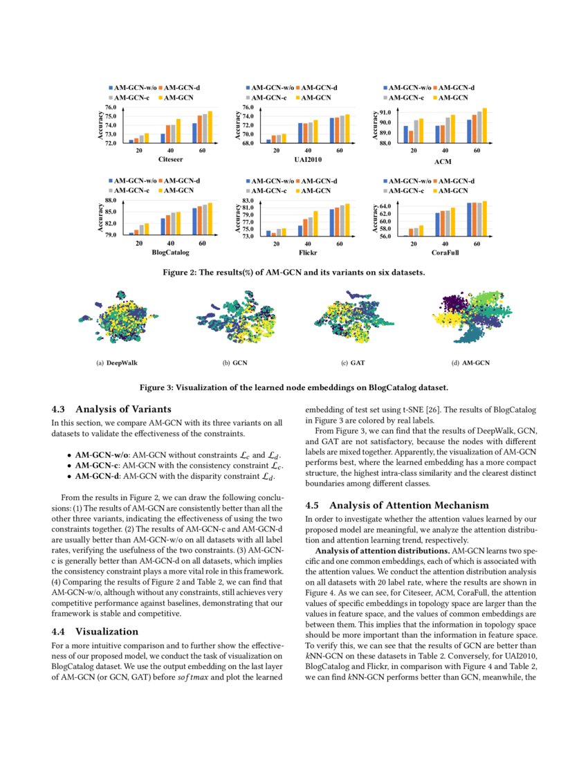 AM-GCN: Adaptive Multi-channel Graph Convolutional Networks | DeepAI