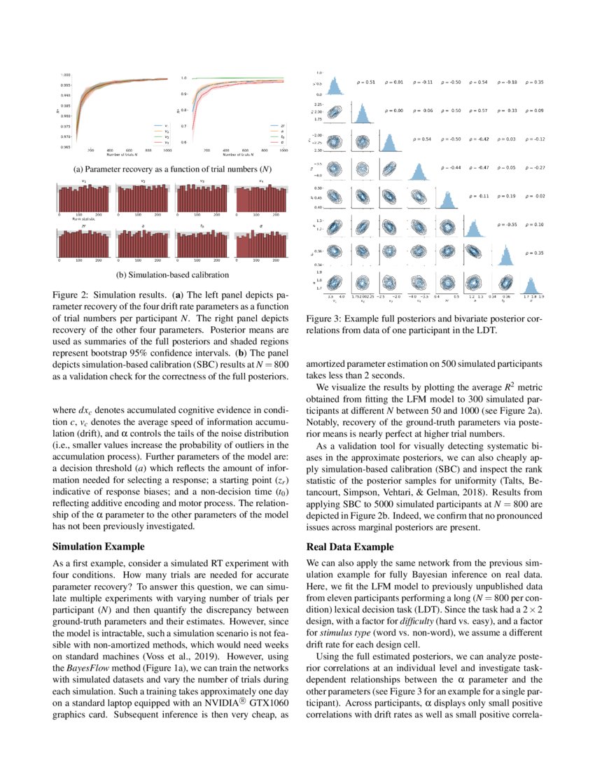 Amortized Bayesian Inference For Models Of Cognition Deepai