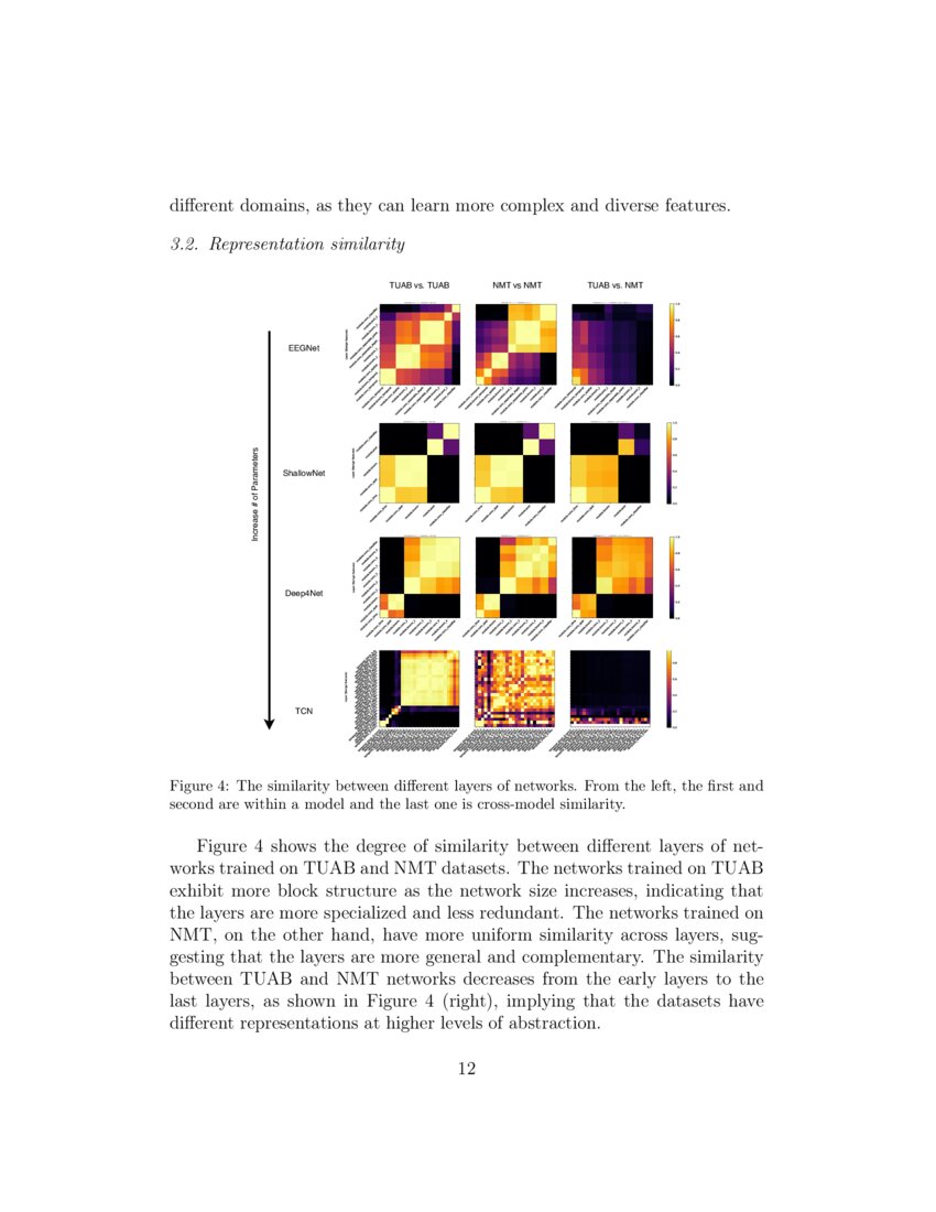 Amplifying Pathological Detection In Eeg Signaling Pathways Through