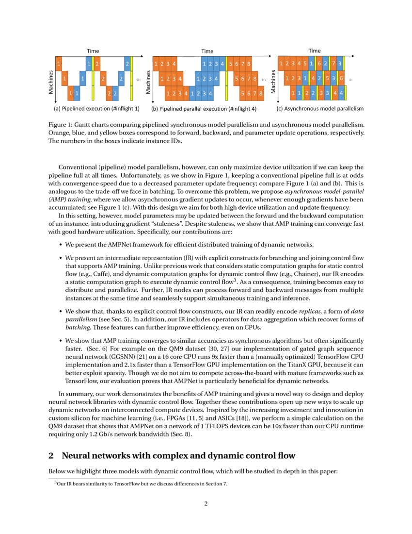 Ampnet Asynchronous Model Parallel Training For Dynamic Neural
