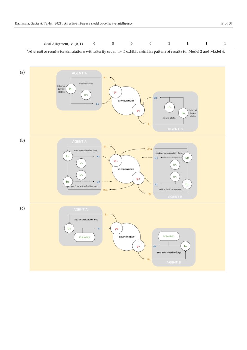 An active inference model of collective intelligence | DeepAI